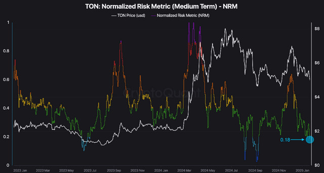 TON находится в зоне покупок | Форум MMGP