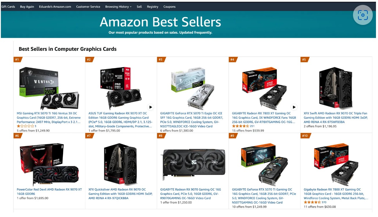 AMD RX 9070 уверенно движется к тому, чтобы стать самым продаваемым графическим процессором на ...