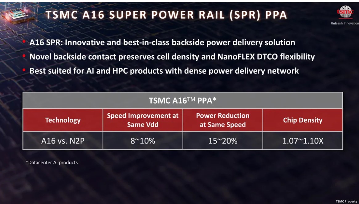 TSMC 1,6 нм: ощутимые улучшения, но возникают новые проблемы | Форум MMGP