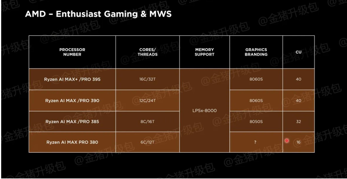 Ходят слухи, что iGPU AMD Strix Halo 'RDNA 3.5' будет выпущен под брендом Radeon 8000S | Форум MMGP