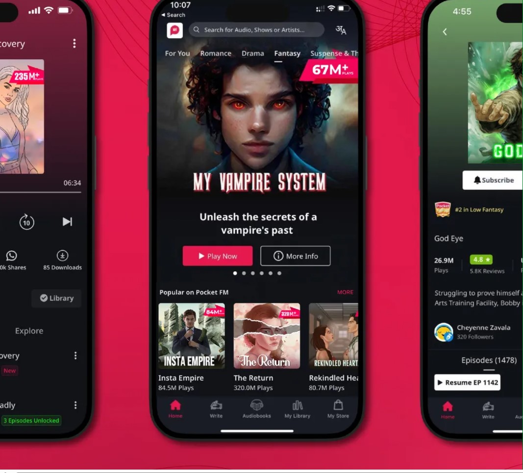 Аудиоплатформа Pocket FM использует инструменты искусственного интеллекта, чтобы расширить свой ...