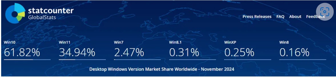 Microsoft повторяет, что не будет снижать требования к Windows 11 | Форум MMGP